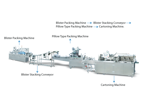 Pharmaceutical Line - Blister Packaging Line - Sama Engineering - All ...